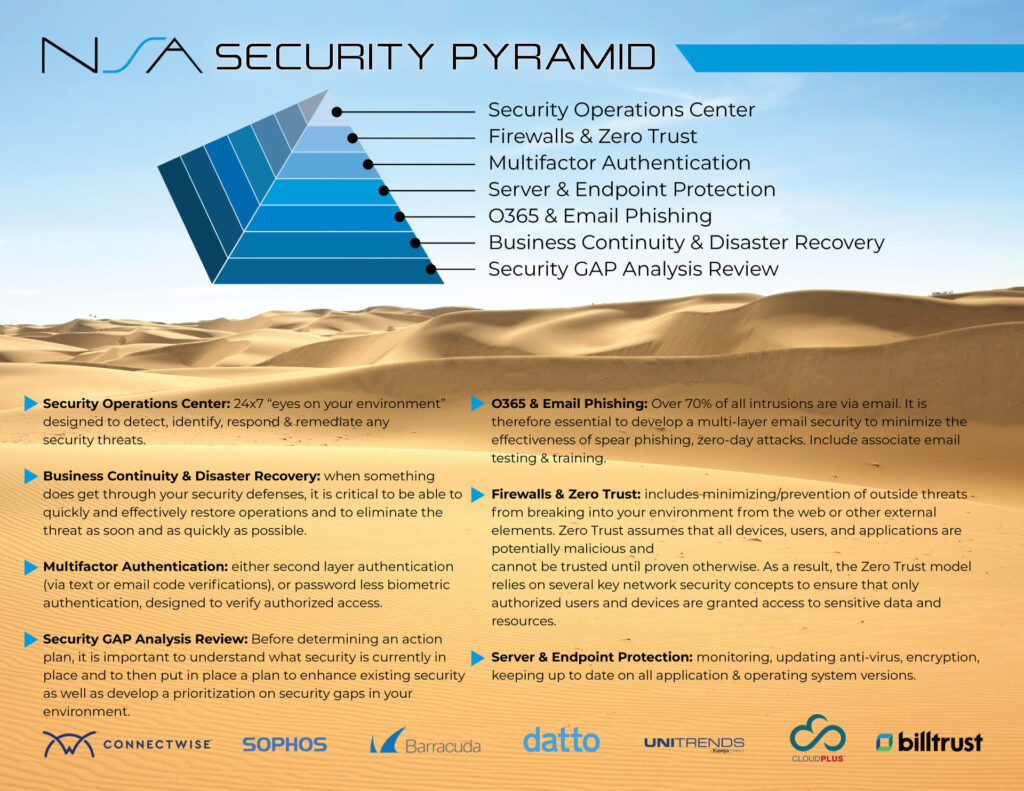 Technical Optimization Review | NSA Professional Services
